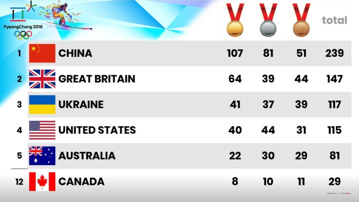 Data Call Technologies | News, Sports, Weather and a whole lot more!